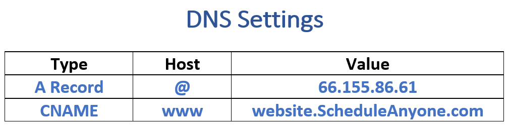 Frequently Asked Questions